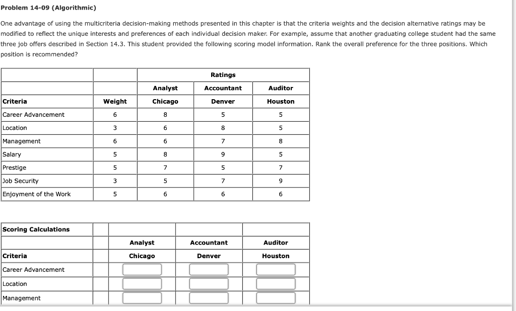 Solved Problem 14-09 (Algorithmic) One advantage of using | Chegg.com
