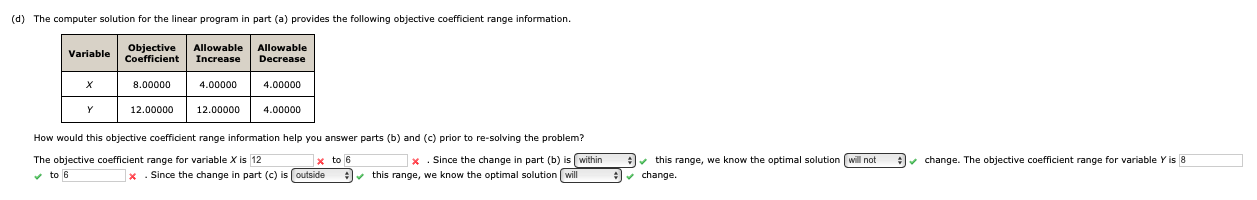 Solved (d) The computer solution for the linear program in | Chegg.com