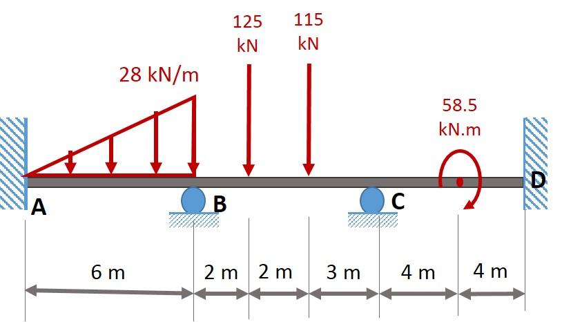 Solved Using three-moment equations, determine the reactions | Chegg.com