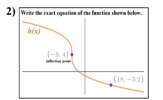 Solved 2) Write the exact equation of the function shown | Chegg.com