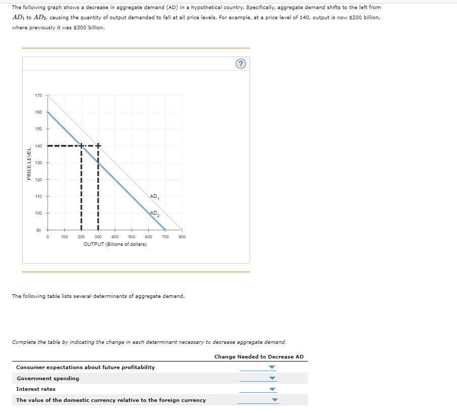 Solved The following graph shows a decrease in aggregate | Chegg.com
