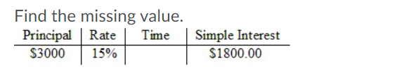 Solved Find the missing value. Principal | Rate Time $3000 | Chegg.com