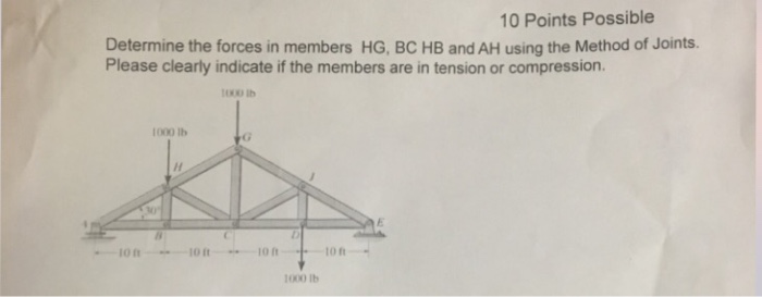 Solved Determine the forces in members HG, BC HB and AH | Chegg.com