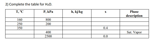 Solved 2) Complete the table for H2O. | Chegg.com