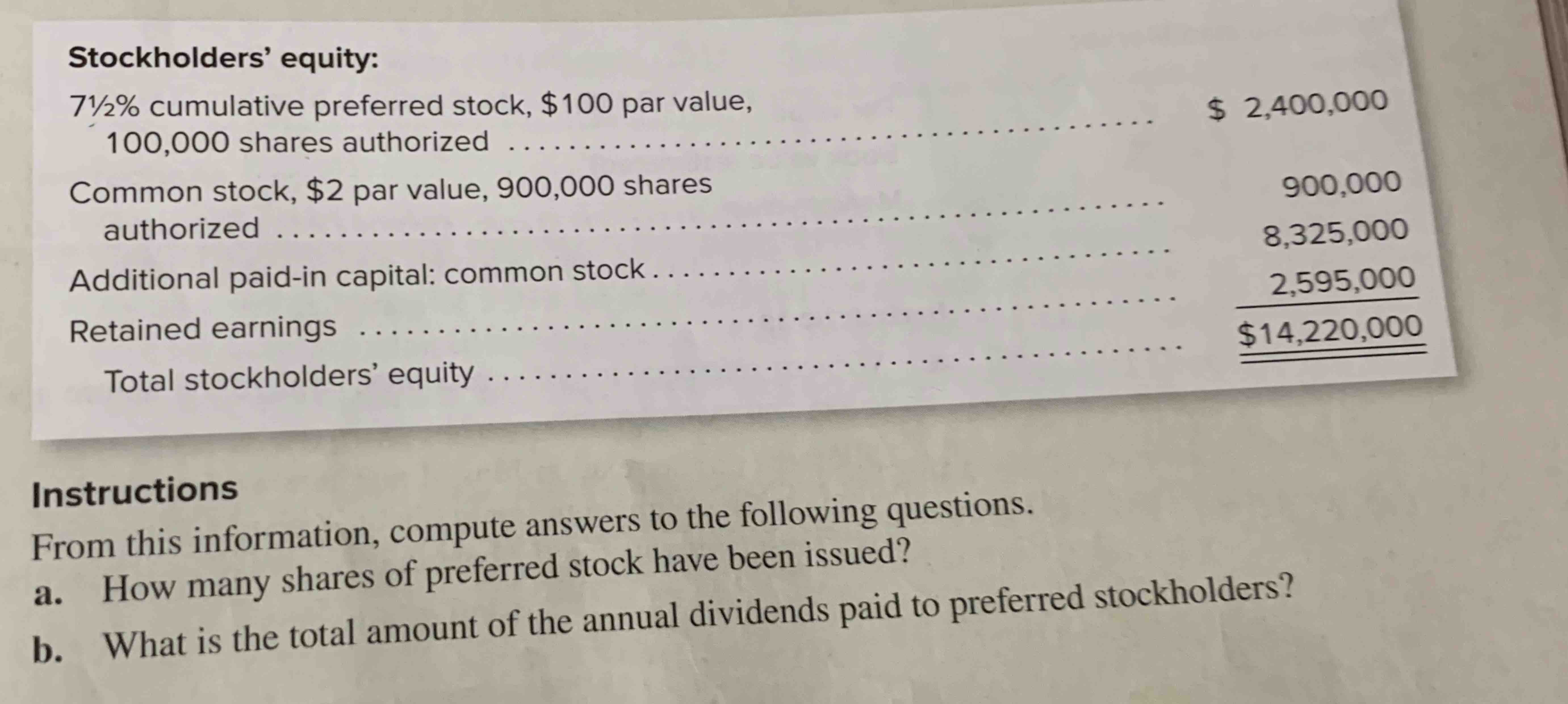 Solved Stockholders' equity:\\n71(1)/(2)% cumulative | Chegg.com