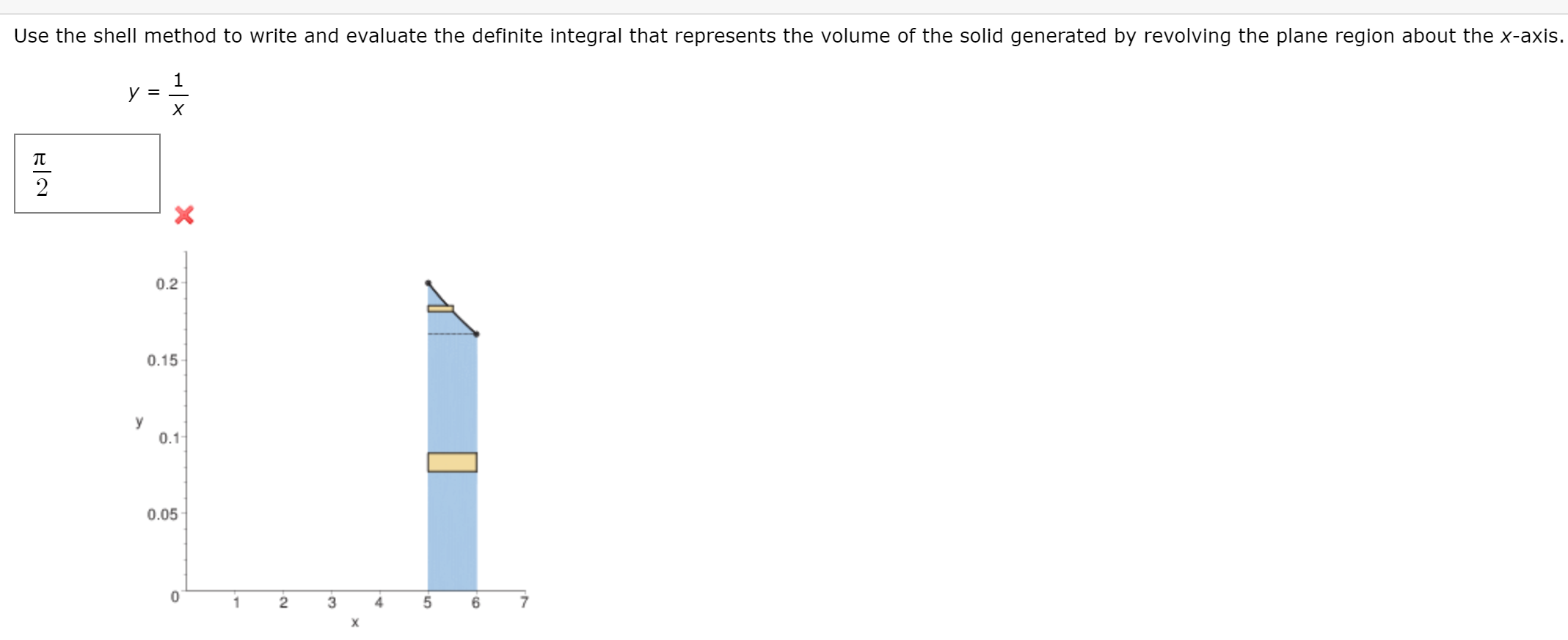 Solved Use the shell method to write and evaluate the | Chegg.com
