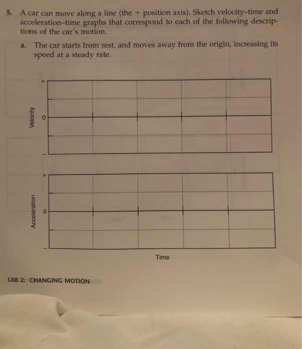 Solved A car can move along a line (the + position axis). | Chegg.com