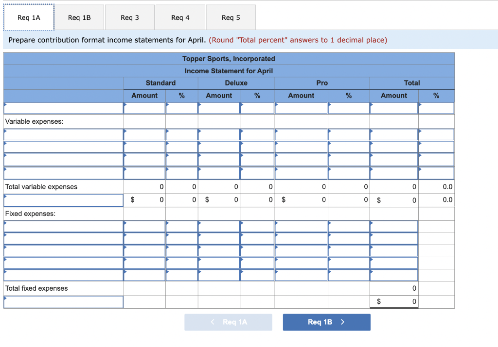 Solved Problem 5-28 (Static) Sales Mix; Multiproduct | Chegg.com
