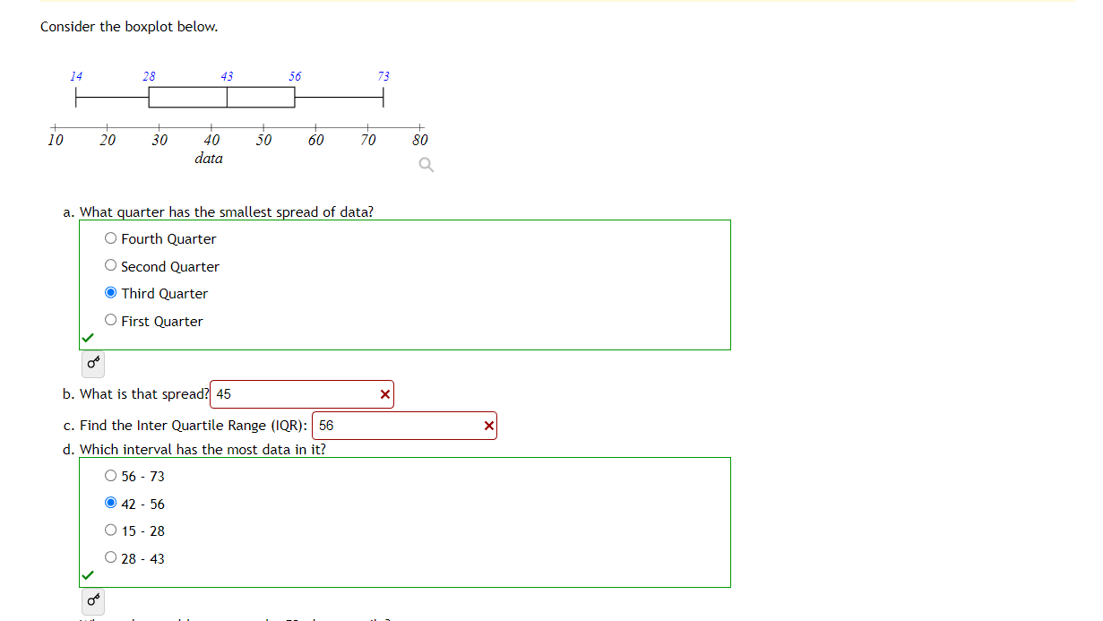 Solved Consider the boxplot below. a. What quarter has the | Chegg.com