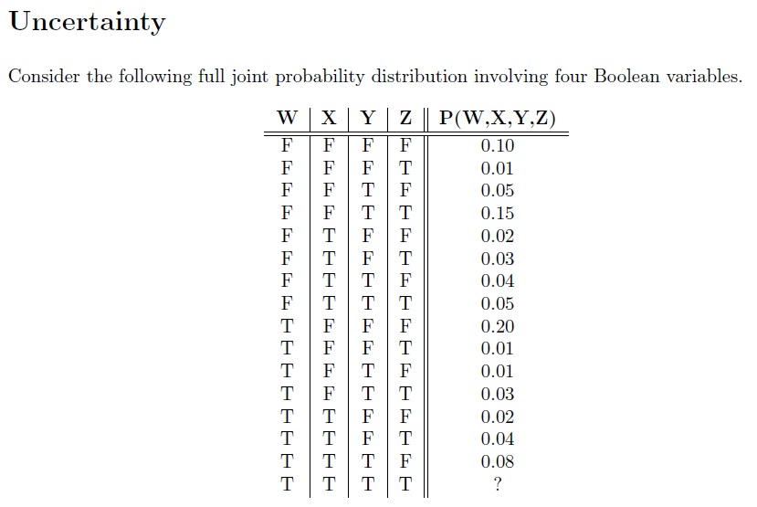 Uncertainty Consider the following full joint | Chegg.com