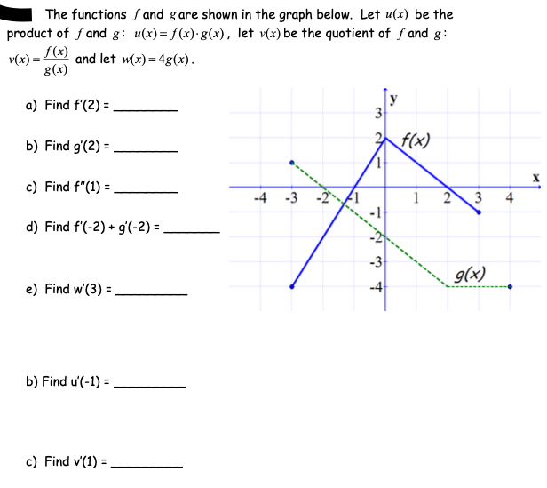 Solved The functions f and gare shown in the graph below. | Chegg.com