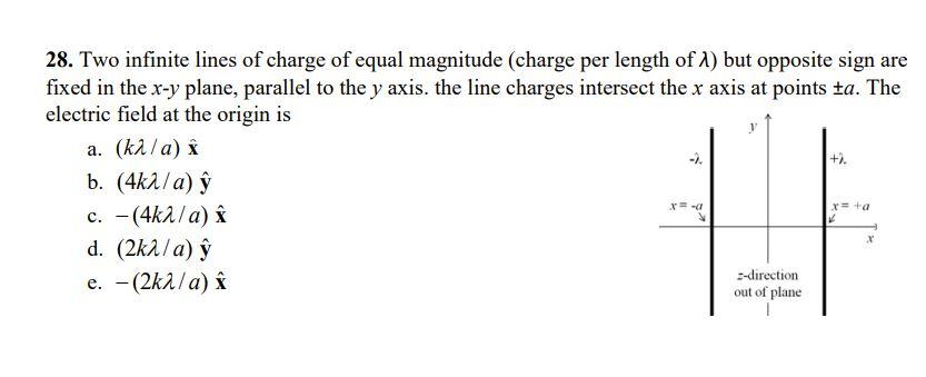 Solved +). 28. Two infinite lines of charge of equal | Chegg.com