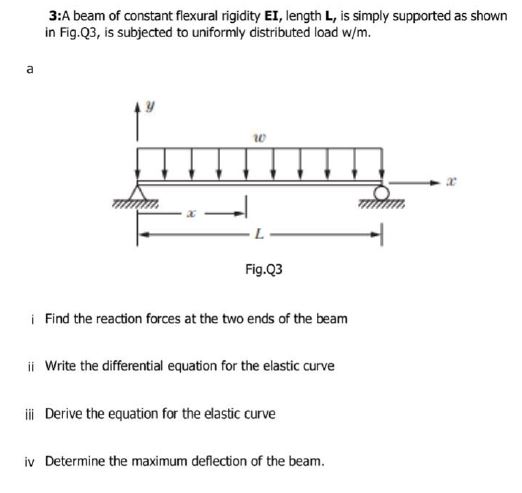 Solved 3:A beam of constant flexural rigidity EI, length L, | Chegg.com
