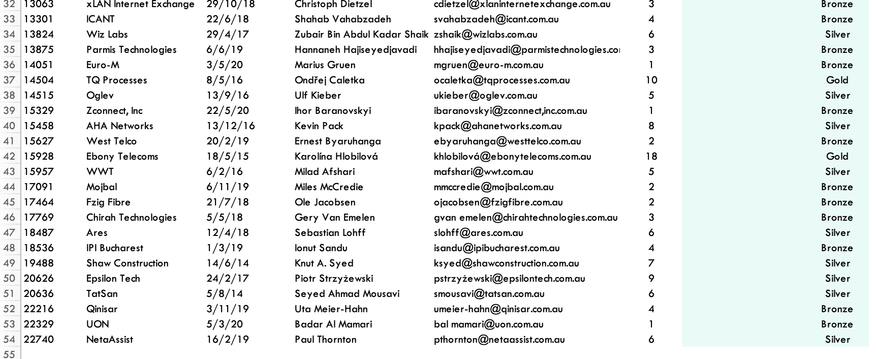Solved Please indicate if any error has been made in the | Chegg.com