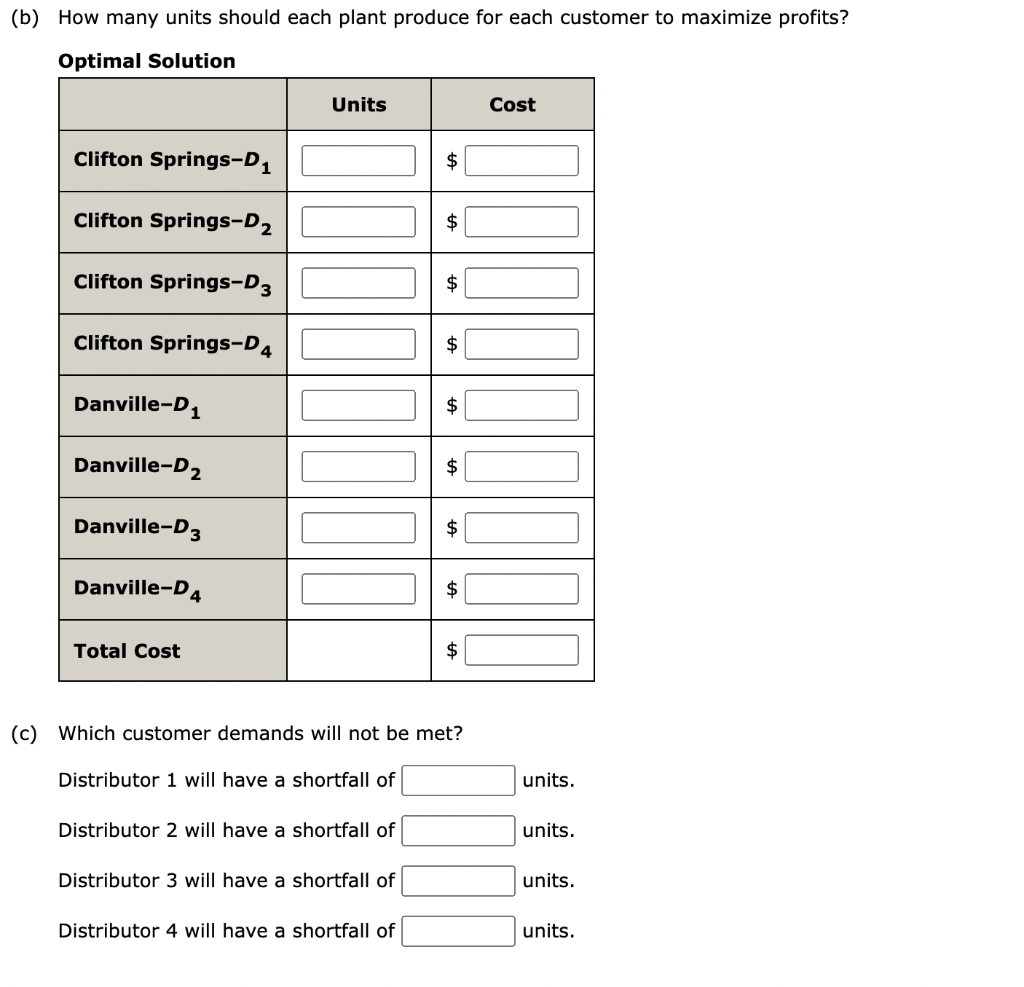 The plant capacities and customer orders are as | Chegg.com