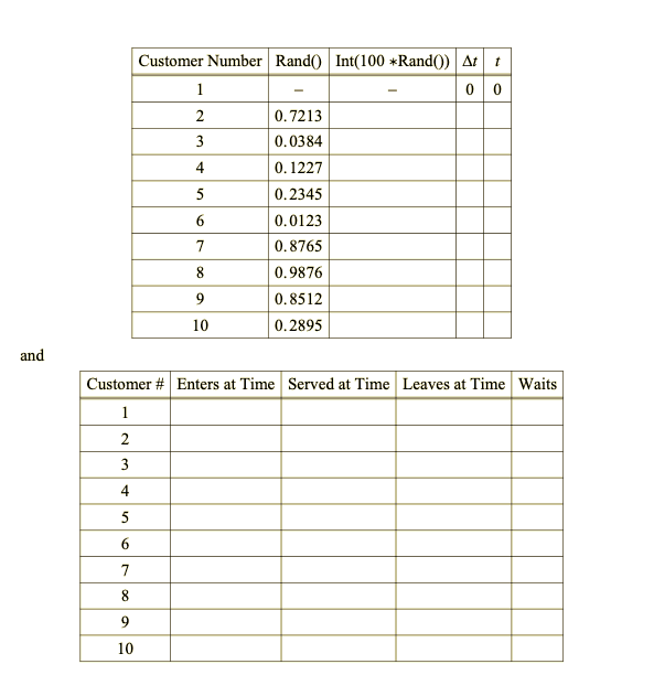 Consider a single-channel queueing system with | Chegg.com