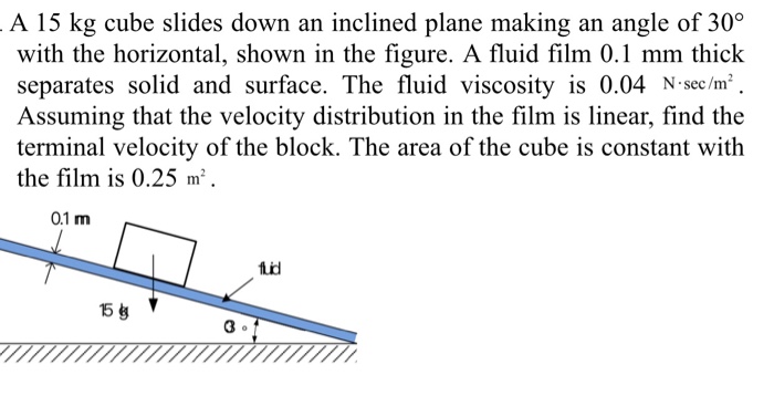 Solved A 15 kg cube slides down an inclined plane making an | Chegg.com
