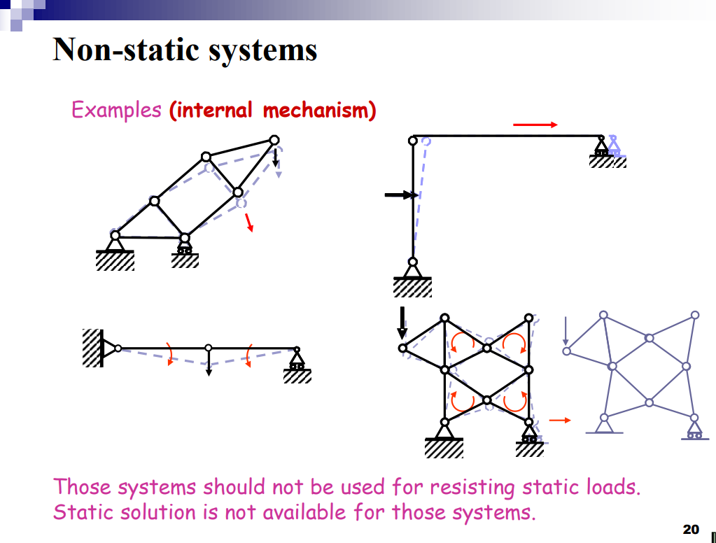 Hello, This silde is for the examples of the | Chegg.com
