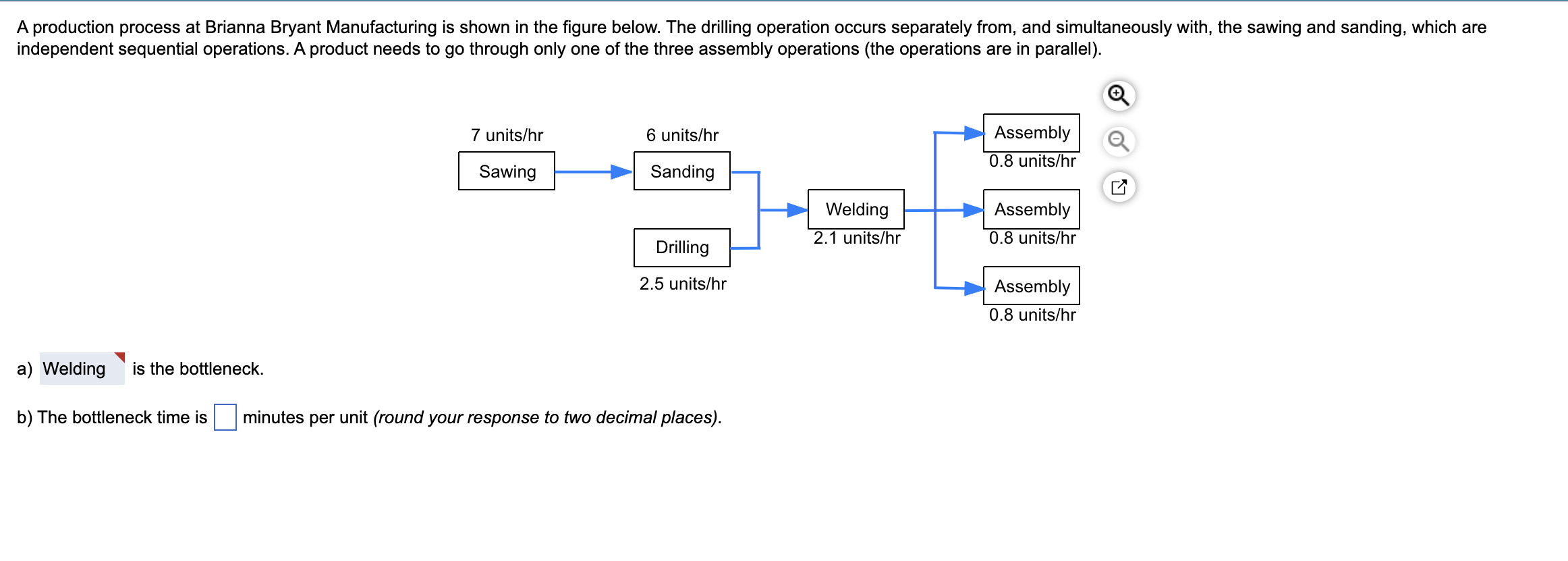 Solved a) is the bottleneck. b) The bottleneck time is | Chegg.com