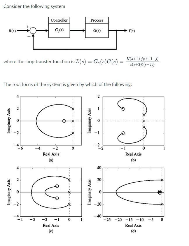 Solved Consider the following system where the loop transfer | Chegg.com