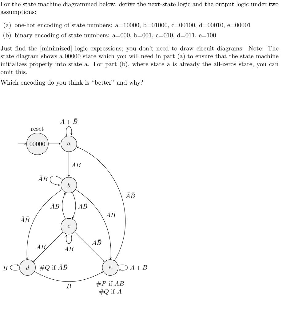 For the state machine diagrammed below, derive the | Chegg.com
