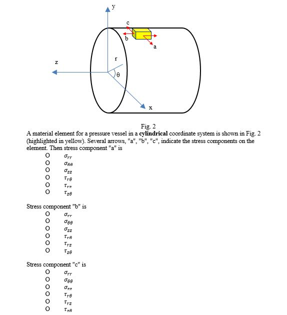 Solved Fig. 2 A material element for a pressure vessel in a | Chegg.com
