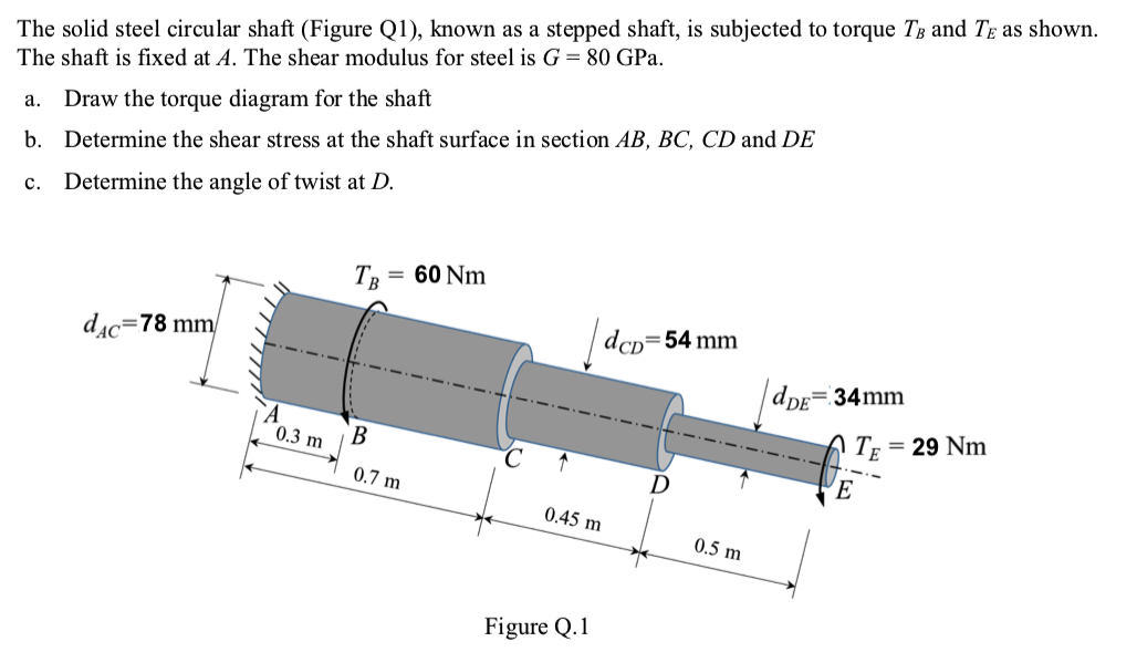 Solved The solid steel circular shaft (Figure 21), known as | Chegg.com