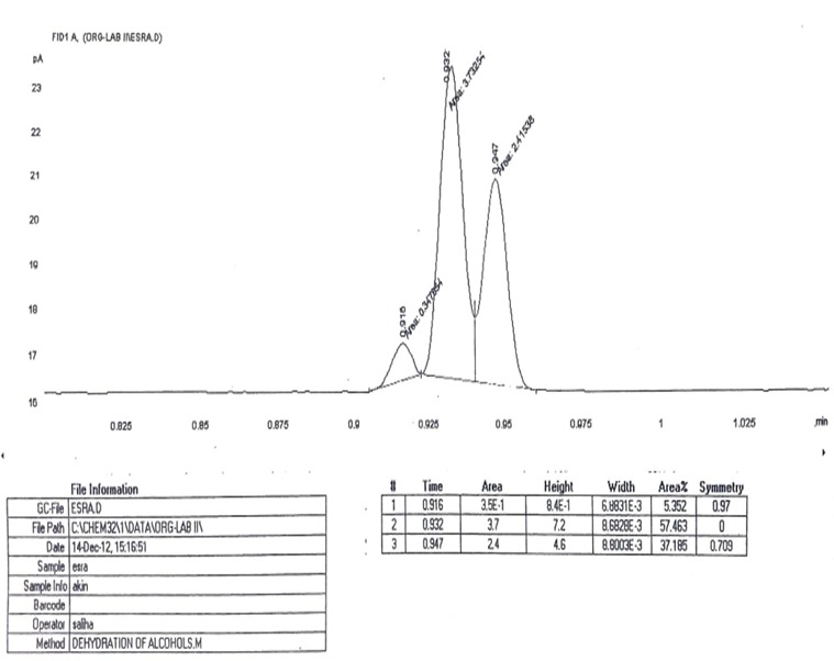 Solved hromatogram Analysis - ﻿Butenes Identify peaks, show | Chegg.com