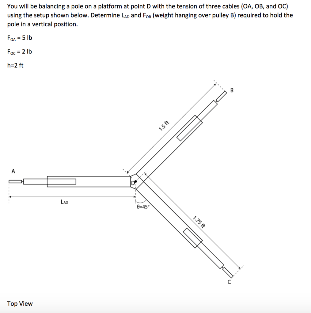 Solved You will be balancing a pole on a platform at point D | Chegg.com