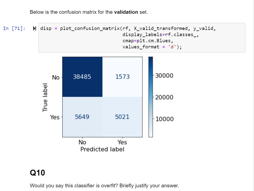 Solved Here's the confusion matrix based on the training | Chegg.com