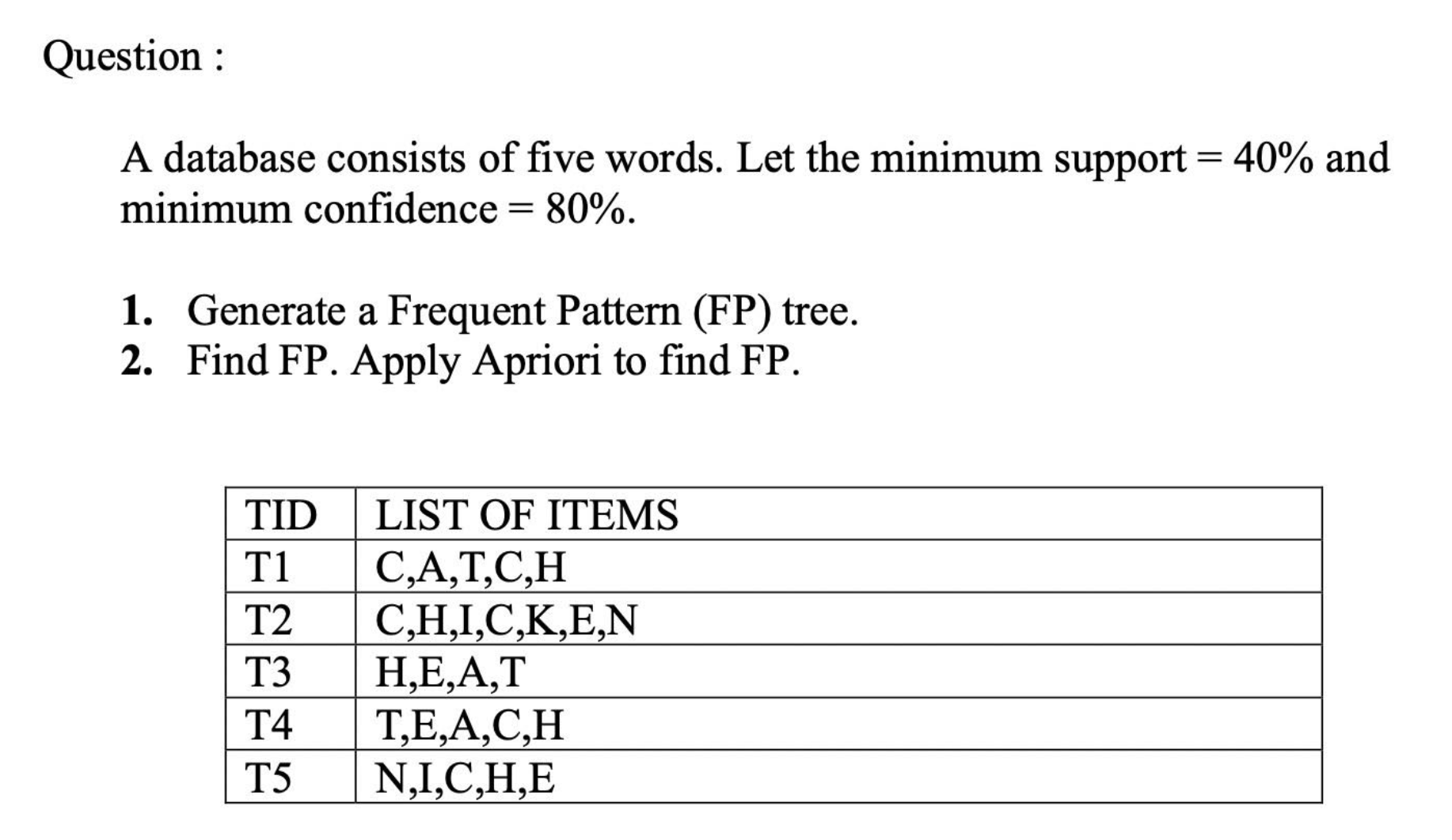 Solved A database consists of five words. Let the minimum | Chegg.com