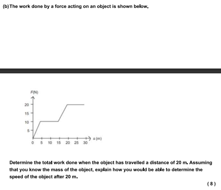 Solved (b) The work done by a force acting on an object is | Chegg.com