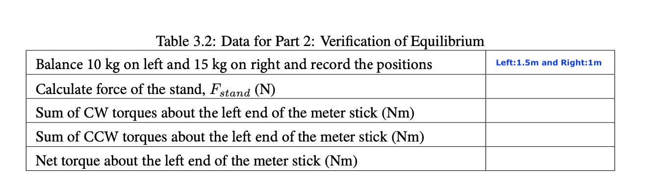 Solved Left:1.5m and Right: 1m Table 3.2: Data for Part 2: | Chegg.com