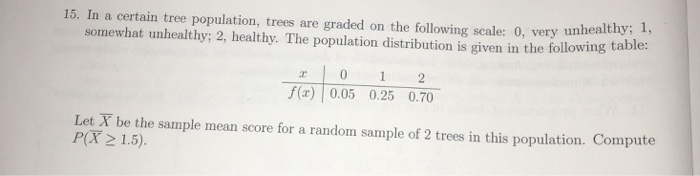 Solved 15. In a certain tree population, trees are graded on | Chegg.com