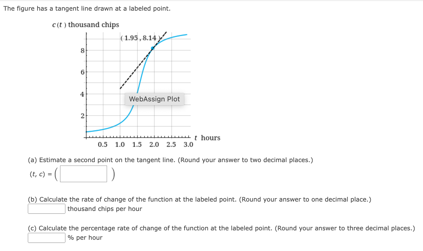 Solved The figure has a tangent line drawn at a labeled | Chegg.com