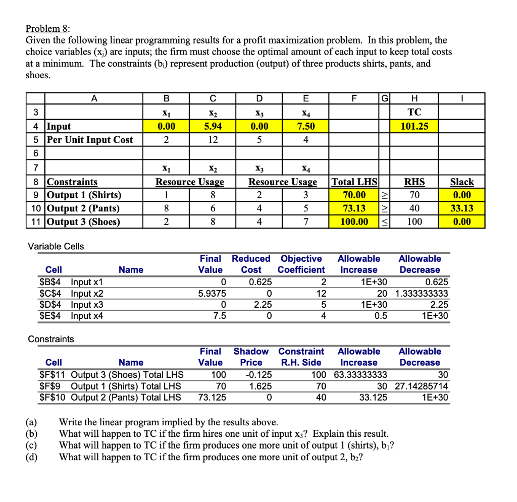 Solved Problem 8: Given the following linear programming | Chegg.com