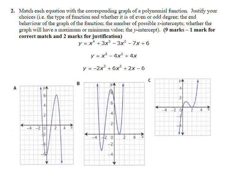 Solved Match each equation with the corresponding graph of a | Chegg.com