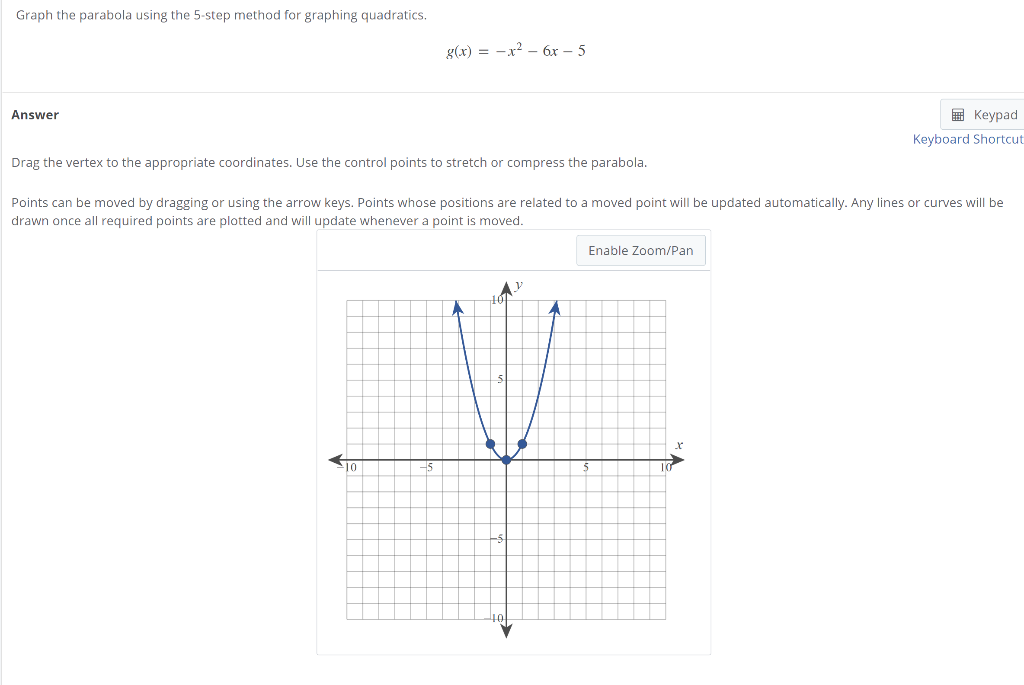 Solved Graph the parabola using the 5-step method for | Chegg.com