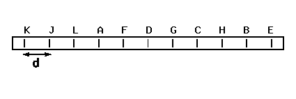 Solved The figure below is a long, massless stick with | Chegg.com