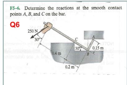 Solved F5-6. Determine the reactions at the smooth contact | Chegg.com