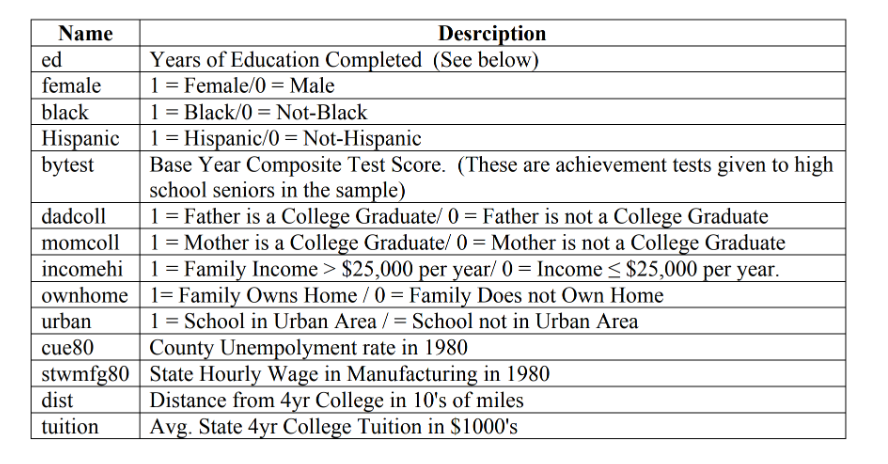 Solved Please check whats wrong with my python code in | Chegg.com
