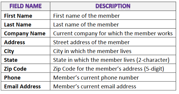 Solved How would I create a program in C++ that reads an CSV | Chegg.com