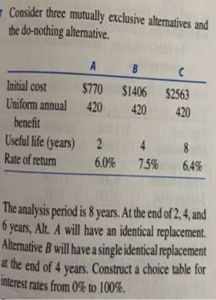 Solved Analyze first using NPW vs. i for each alternative | Chegg.com