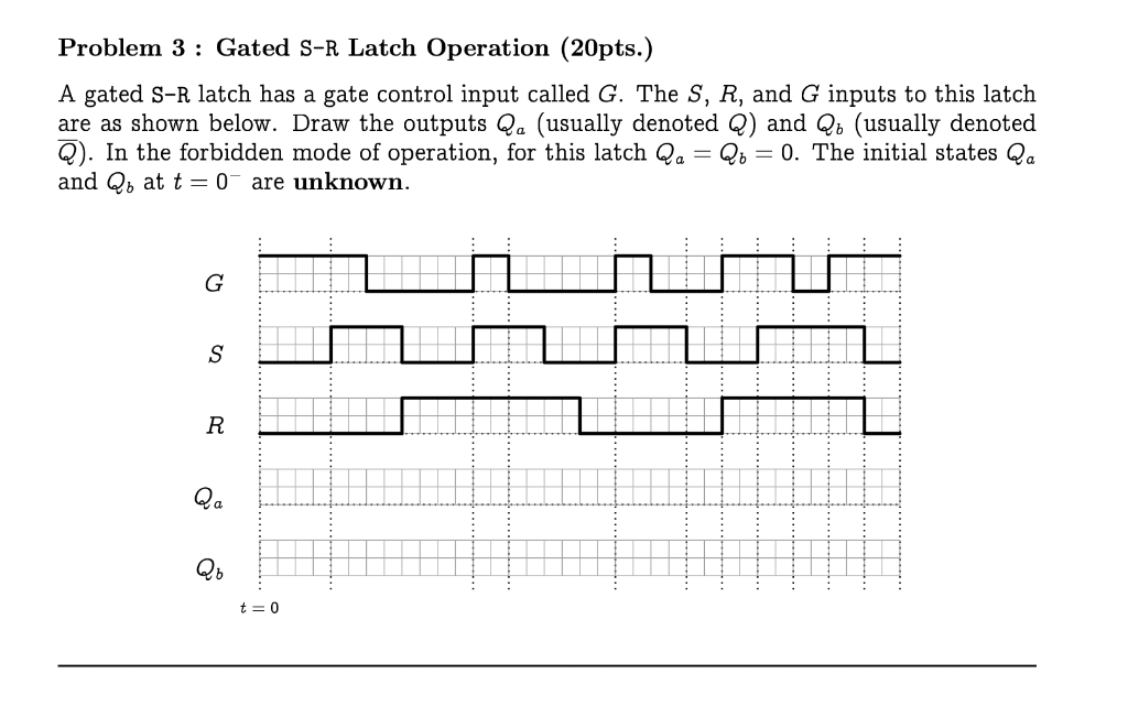 Solved A gated S-R latch has a gate control input called G. | Chegg.com