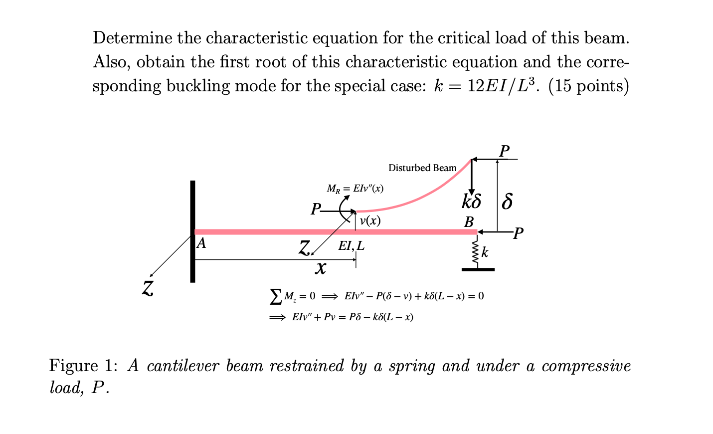 Figure 1 shows a cantilever beam restrained by a | Chegg.com