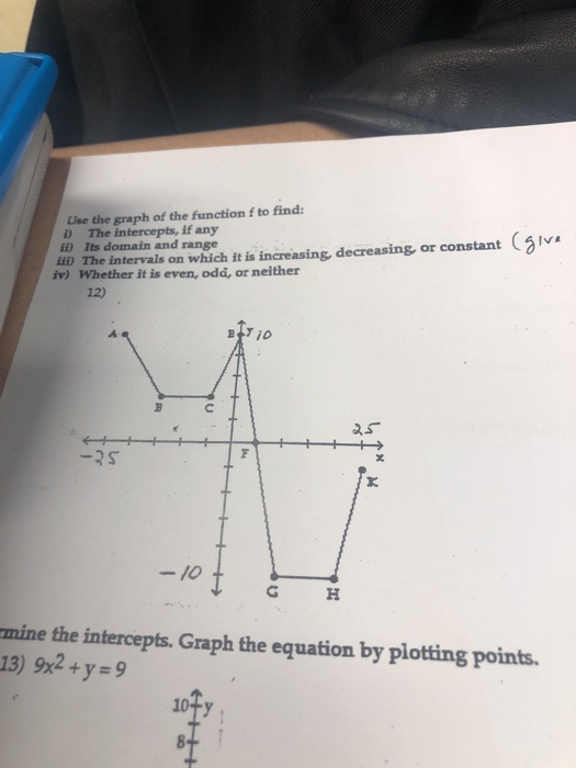 Solved Use the graph of the function fto find: D The | Chegg.com