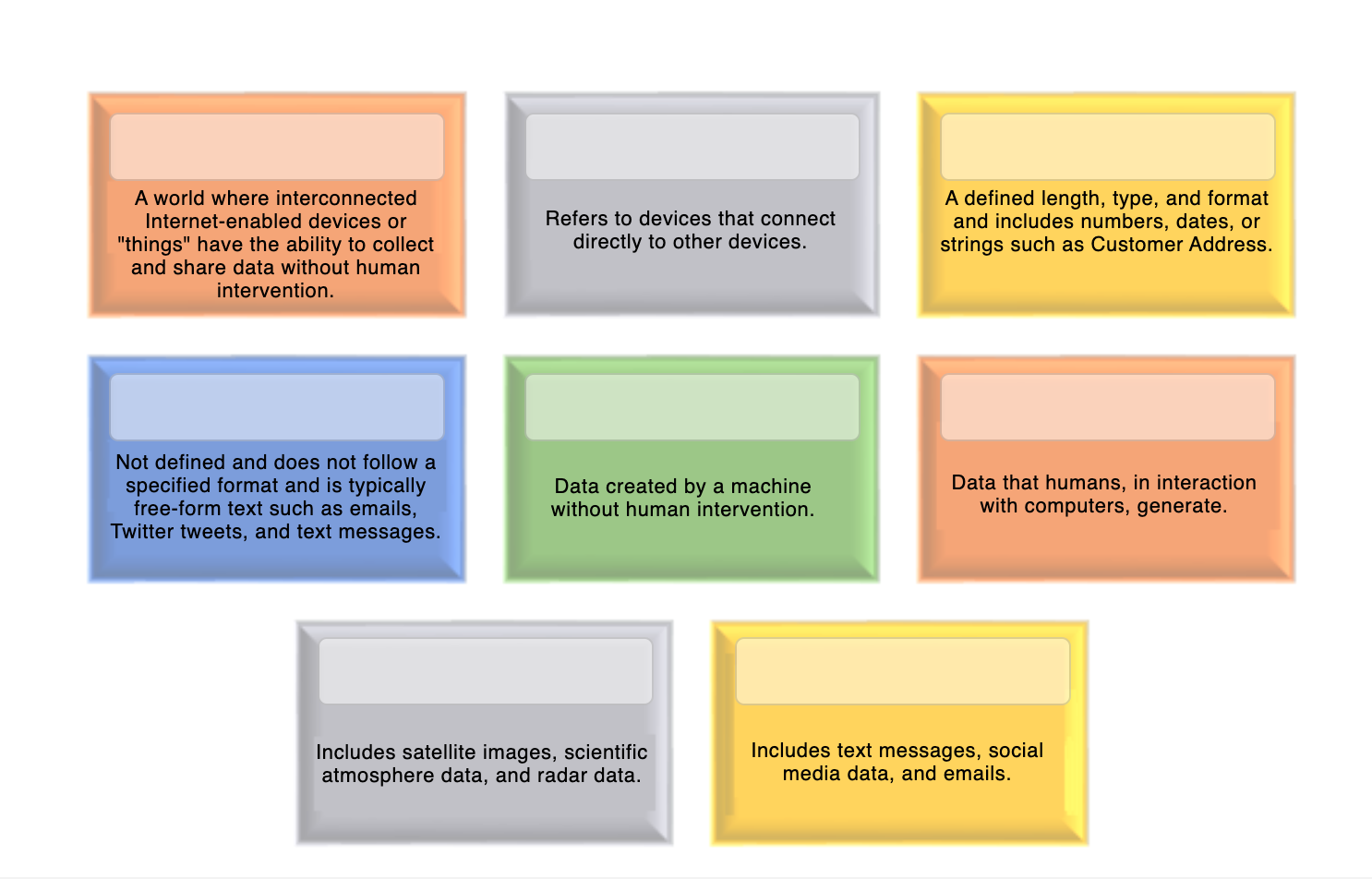 Solved A world where interconnected Internet-enabled devices | Chegg.com