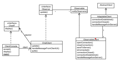 Solved The following is a class diagram of a subsystem of a | Chegg.com