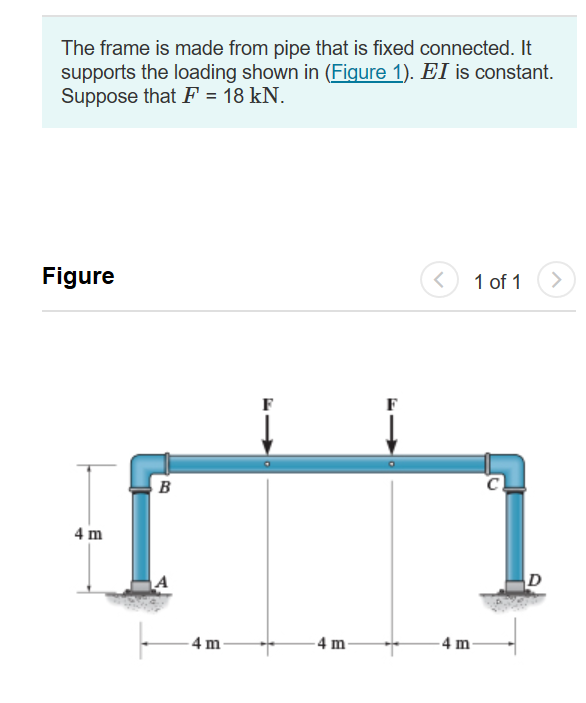 Solved The frame is made from pipe that is fixed connected. | Chegg.com