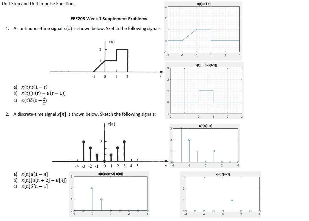 Unit Step and Unit Impulse Functions:EEE203 ﻿Week 1 | Chegg.com